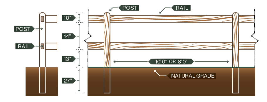 SplitRailFence.ca - Post & Rail Fences